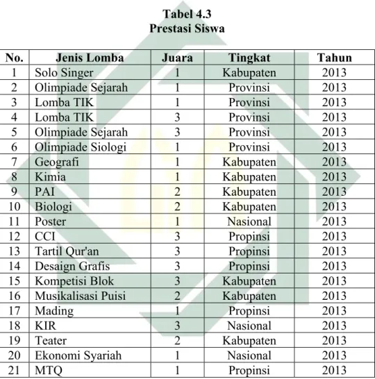Penyajian Data dan Analisis Hasil Kinerja (Data Kualitatif)