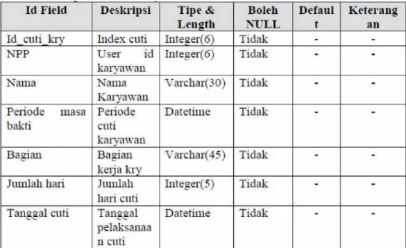 PERANCANGAN SISTEM INFORMASI MONITORING DAN PENGELOLAAN DATA CUTI ...