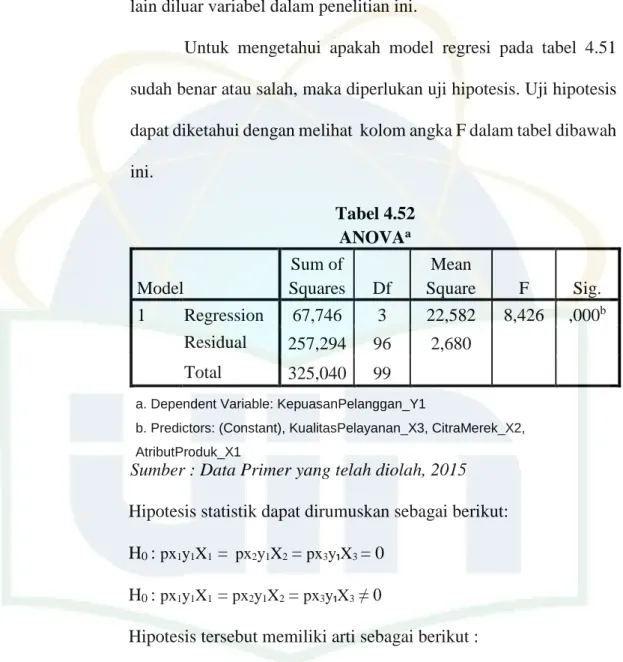 Menguji dan Memaknai Sub Struktur 1 - Pengujian Hipotesis