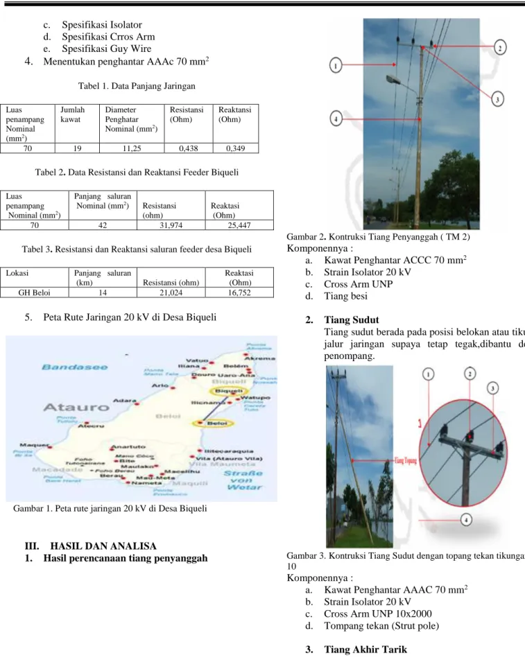Perencanaan Saluran Udara Tegangan Menengah (SUTM) 20 Kv Di Desa ...