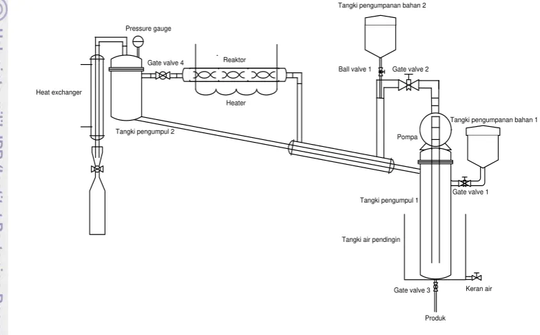 Analisis Metode Response Surface pada Produksi Biodiesel secara ...