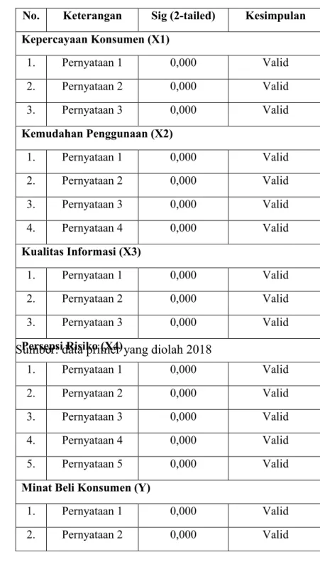 Data Kategori Responden - ANALISIS DAN PEMBAHASAN