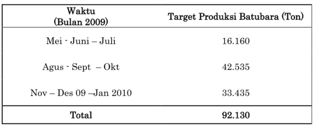 PERANCANGAN TAMBANG DAN PENJADWALAN PRODUKSI PENAMBANGAN BATUBARA (Desa ...