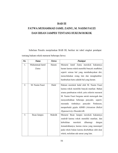 BAB III FATWA MUHAMMAD JAMIL ZAINU, M. NASIM FAUZI DAN IHSAN JAMPES ...