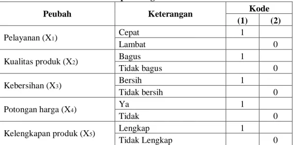 Metode Analisis Data - METODE PENELITIAN - KEPUASAN DAN KEPUTUSAN ...