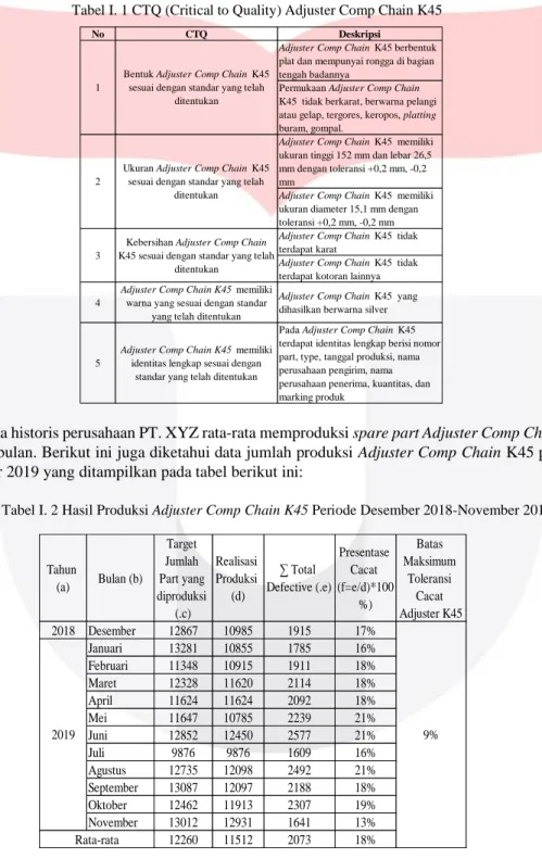 RANCANGAN USULAN PERBAIKAN PADA PROSES PEMBUATAN PLATE ADJUSTER COMP ...