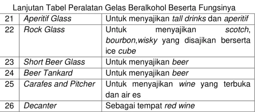 PENGEMBANGAN KAMUS BERGAMBAR PERALATAN MEMBUAT DAN MENYAJIKAN MINUMAN ...