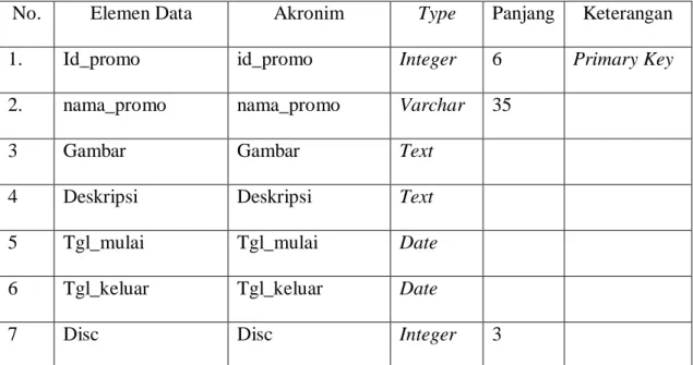 Spesifikasi File - ANALISA SISTEM BERJALAN