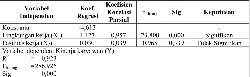 Sumbangan Relatif (SR) dan Sumbangan Efektif (SE)
