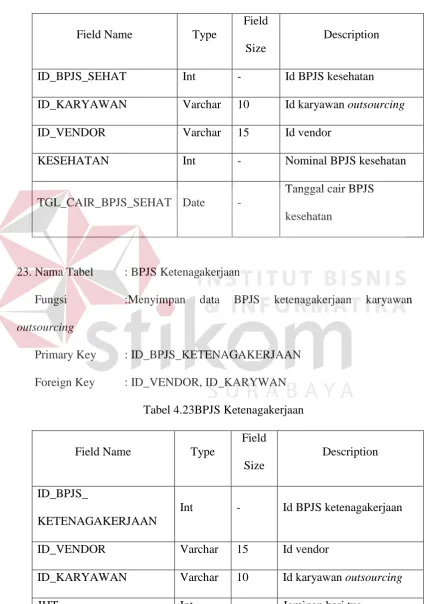 Struktur Tabel - Perancangan Sistem - DESKRIPSI KERJA PRAKTEK