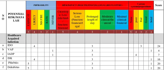 ANALISIS INFECTION CONTROL RISK ASSESMENT DAN STRATEGI PENURUNAN HEALTH ...