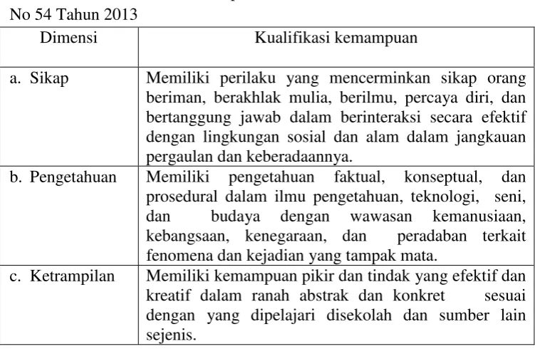 Standar Tenaga Pendidik dan Kependidikan - Ruang Lingkup Standar ...