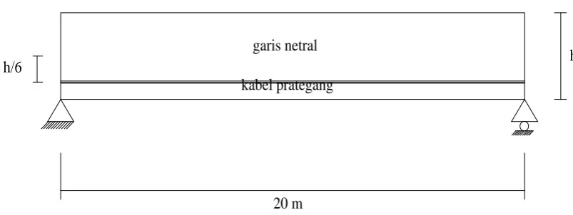 Analisis Perbandingan Efisiensi Balok Beton Prategang Penuh Dan ...