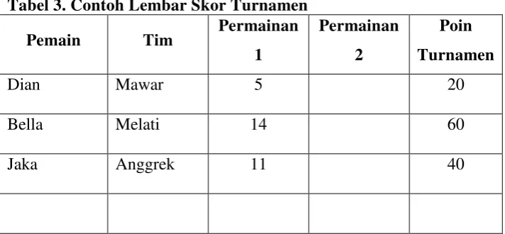 PENERAPAN MODEL PEMBELAJARAN KOOPERATIF TIPE TEAMS GAMES TOURNAMENT ...