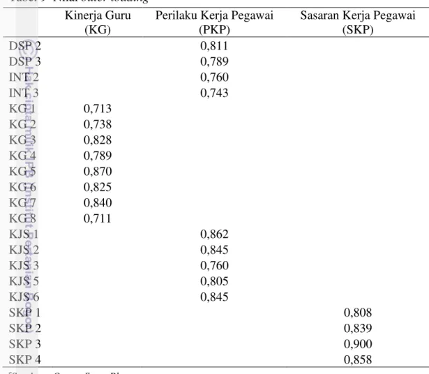 Analisis Aspek Penilaian Prestasi Kerja Pegawai Negeri Sipil Terhadap ...