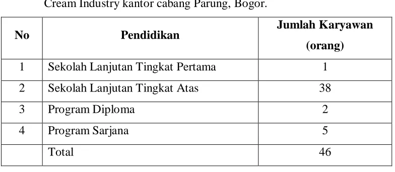 Hubungan Penilaian Prestasi Kerja Karyawan Dengan Efektifitas Penilaian ...