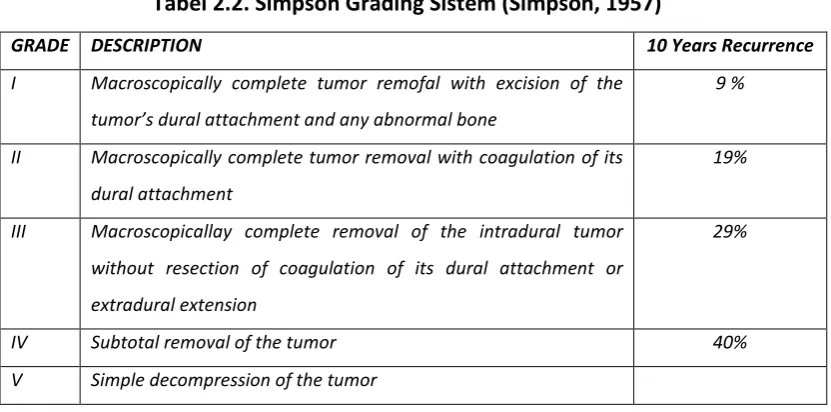 Gambaran Pewarnaan Imunohistokimia S100 Pada Meningioma Di RSUP. H ...