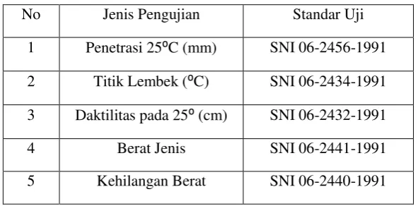 STUDI KARAKTERISTIK MARSHALL PADA CAMPURAN ASPAL DENGAN PENAMBAHAN ...
