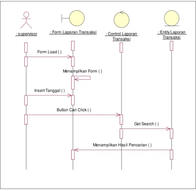 Business Activity Diagram - Perancangan Proses