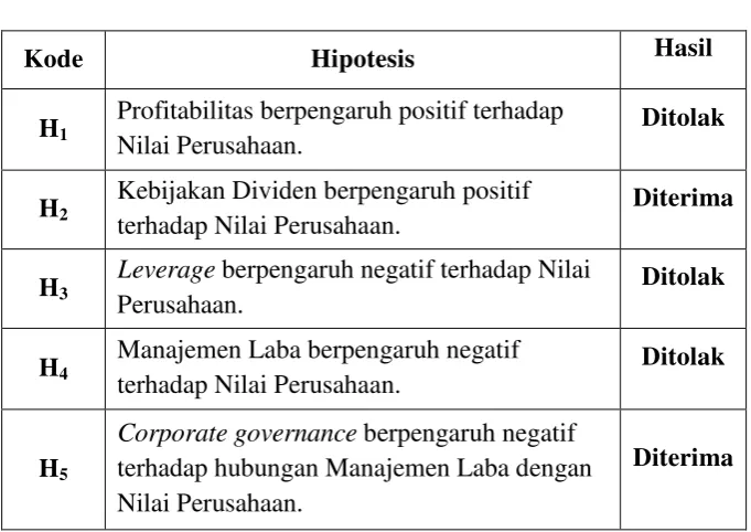 KETERBATASAN PENELITIAN - TABEL 4.16 Uji Parsial (Uji Nilai t)
