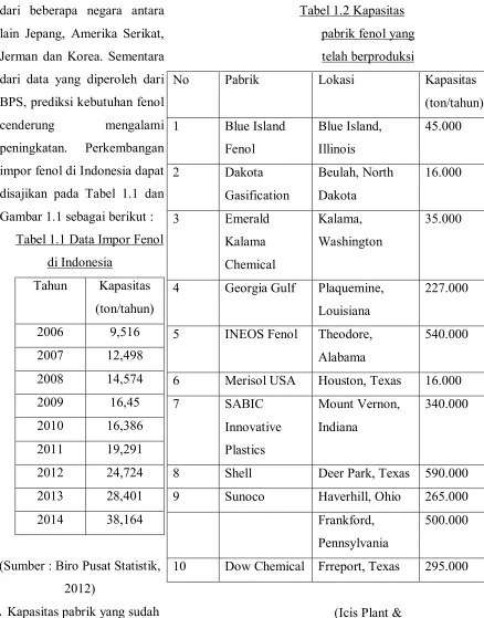 NASKAH PUBLIKASI PRARANCANGAN PABRIK FENOL DARI KUMEN Prarancangan ...