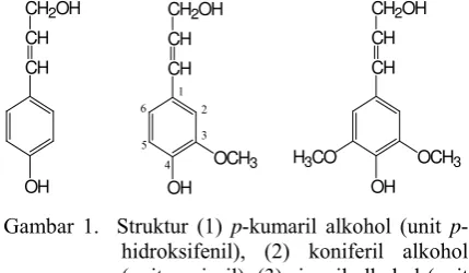Pengaruh Nisbah Pereaksi (Lignin Eupcalyptus – Natrium Bisulfit) Dan Ph ...