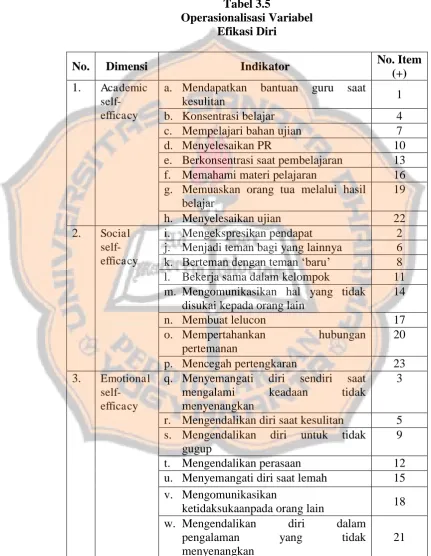 Operasionalisasi dan Pengukuran Variabel - METODE PENELITIAN