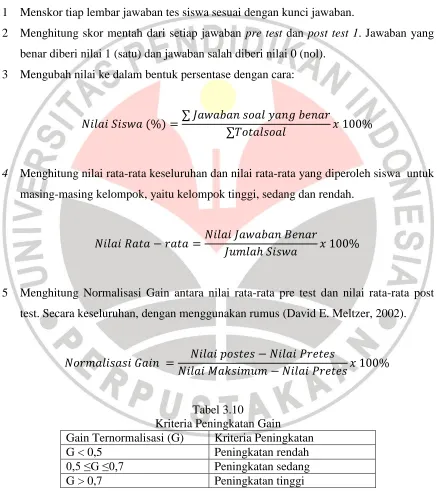 Daya Pembeda - Analisis Uji Alat Test (Instrument)