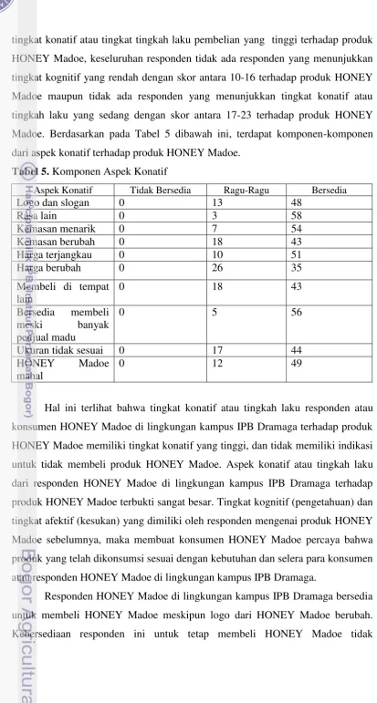 Aspek Konatif - EFEKTIVITAS KOMUNIKASI PEMASARAN HONEY MADOE DI ...