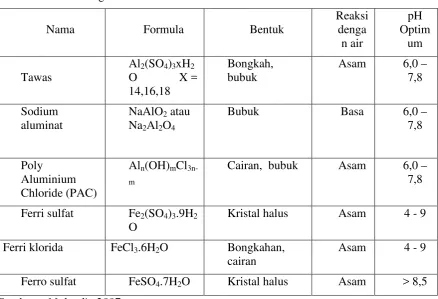 Perbandingan biaya penggunaan koagulan alum dan pac di ipa jurug Pdam ...