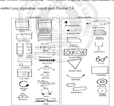 ANALISA PENERAPAN KONSEP LEAN THINKING GUNA MENGURANGI TINGKAT ...