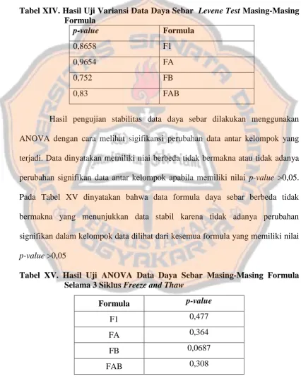 Uji Daya Sebar - Uji Sifat Fisik dan Stabilitas Fisik Gel