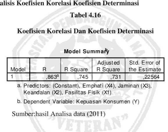 Uji Validitas dan Reliabilitas - ANALISA DATA DAN PEMBAHASAN