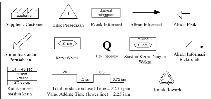 Type Tujuh Pemborosan ( seven waste ) - Lean Manufacturing