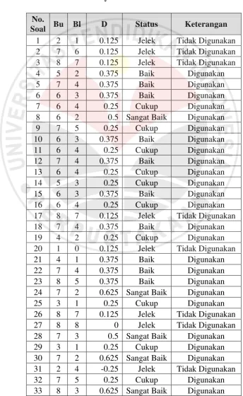 Flowchart CBI Model Game - SIMPULAN DAN SARAN