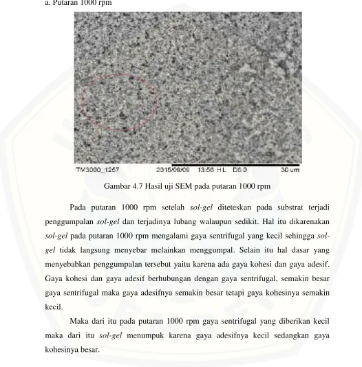 Data Hasil Pengujian - METODOLOGI PENELITIAN