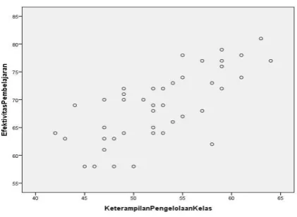 Pengujian Persyaratan Analisis - Teknik Analisis Data