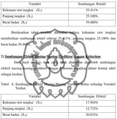 Deskripsi Data - HASIL PENELITIAN - HUBUNGAN ANTARA KEKUATAN OTOT ...