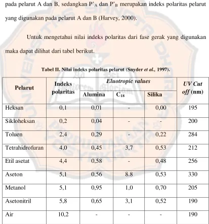 Validasi metode analisis alopurinol dalam tablet secara ...