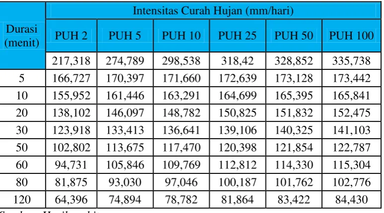 Penerapan Sumur Resapan Pada Perencanaan Drainase Wilayah Di Kecamatan ...