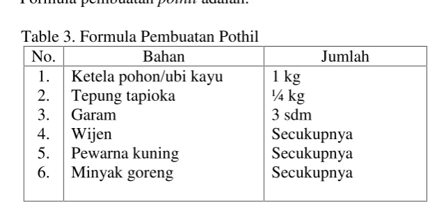 Bahan Baku - KAJIAN TEORI - PROFIL INDUSTRI RUMAH TANGGA MAKANAN ...