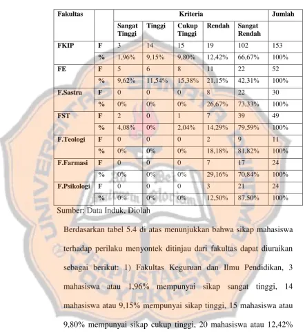 Deskripsi Variabel Responden - HASIL ANALISIS DAN PEMBAHASAN