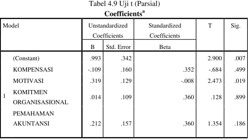 Koefisien Determinasi (R²) - Uji Asumsi Klasik .1 Uji Normalitas