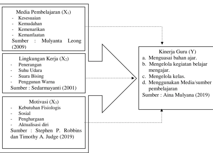 Analisis Kuantitatif - Metode Analisis Data