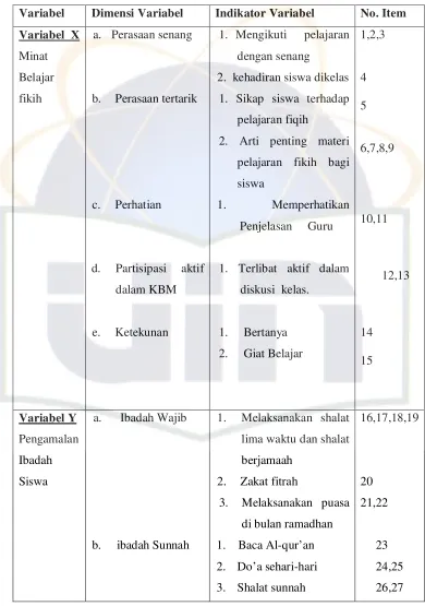 Dasar Hukum Ibadah - Pengamalan Ibadah - : KAJIAN TEORI