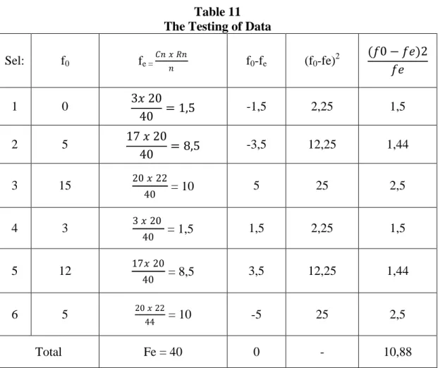 Data Analysis Technique - RESEARCH METHODOLOGY