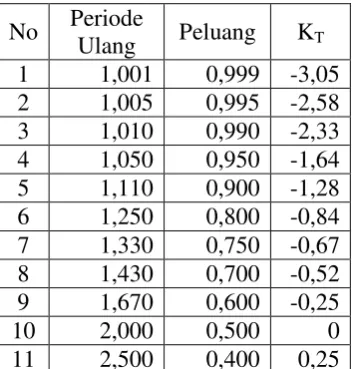 Analisis Kinerja Saluran Drainase di Daerah Tangkapan Air Hujan ...