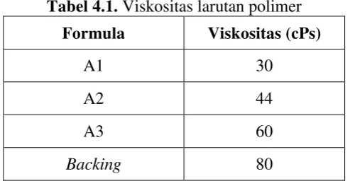 Formulasi Patch Natrium Diklofenak Berbasis Polimer Hidroksi Propil ...