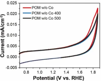 Photoelectrochemical Water Oxidation