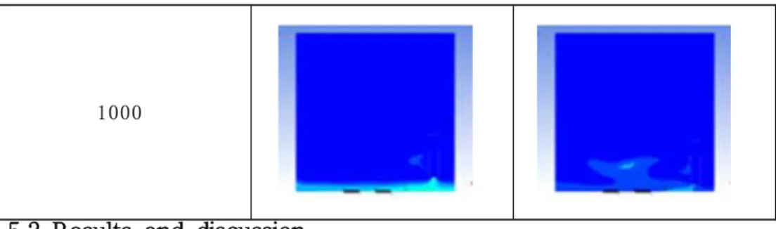 Maximum PAR recombination performance - Results and discussion
